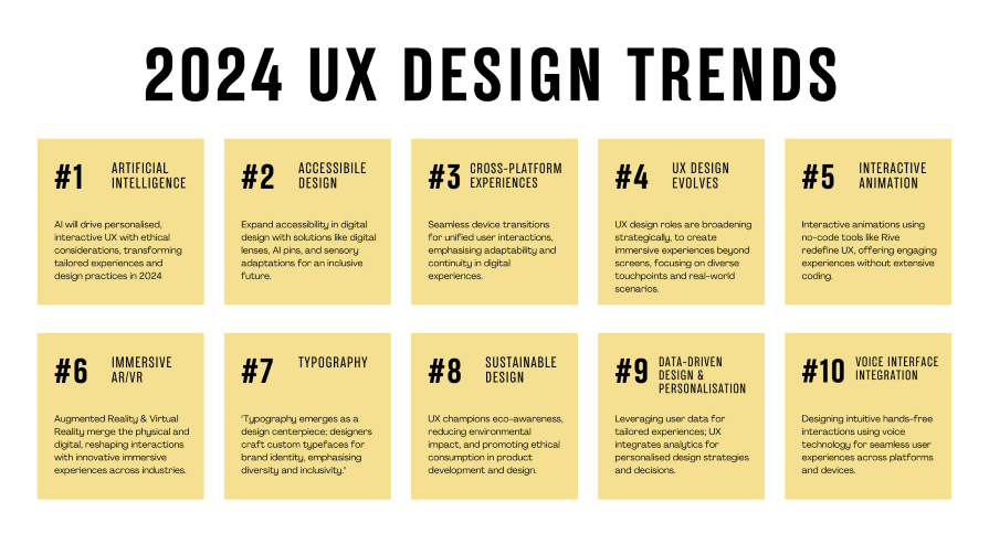 Designing for the future: 10 UX design trends for 2024 - LogRocket Blog