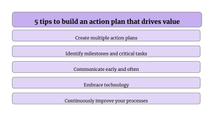 What is an action plan? Steps, template, and examples - LogRocket Blog