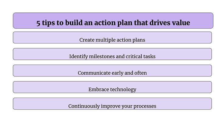 What Is An Action Plan Steps Template And Examples Logrocket Blog