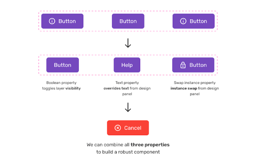 Using Figma’s instance swap and other component properties - LogRocket Blog