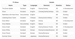 React Table: A complete guide with updates for TanStack Table ...