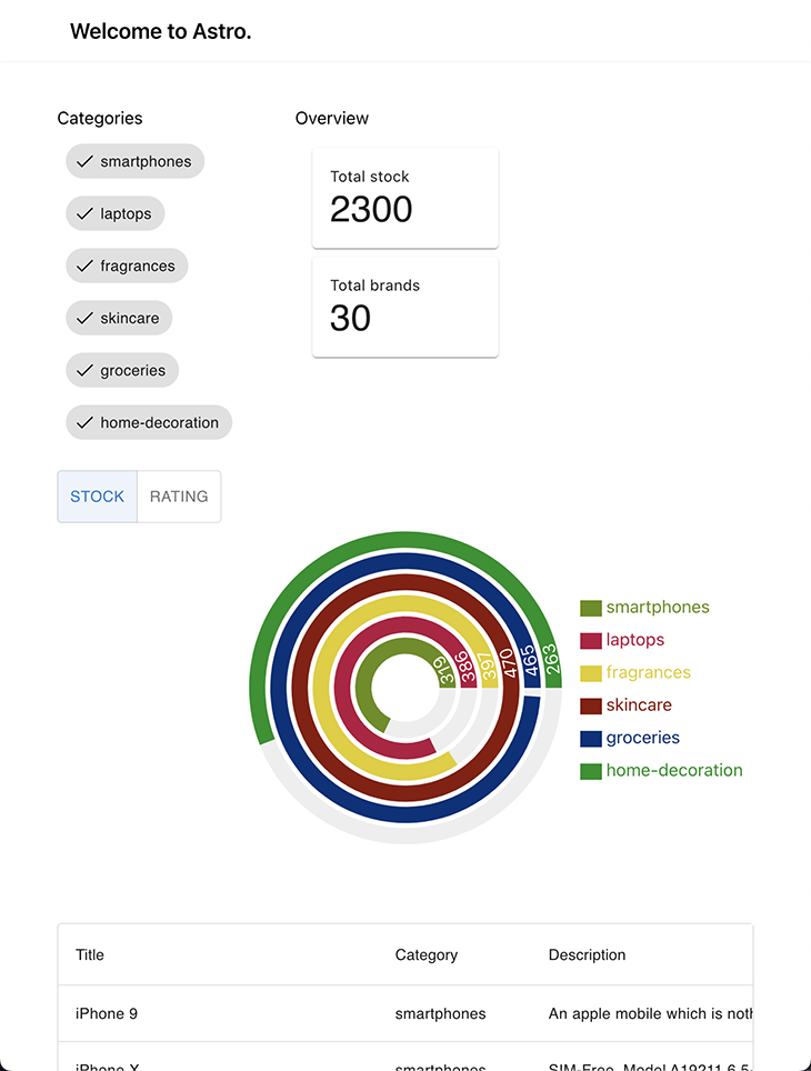 Building a multi-framework dashboard with Astro - LogRocket Blog