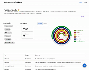 Building a multi-framework dashboard with Astro - LogRocket Blog