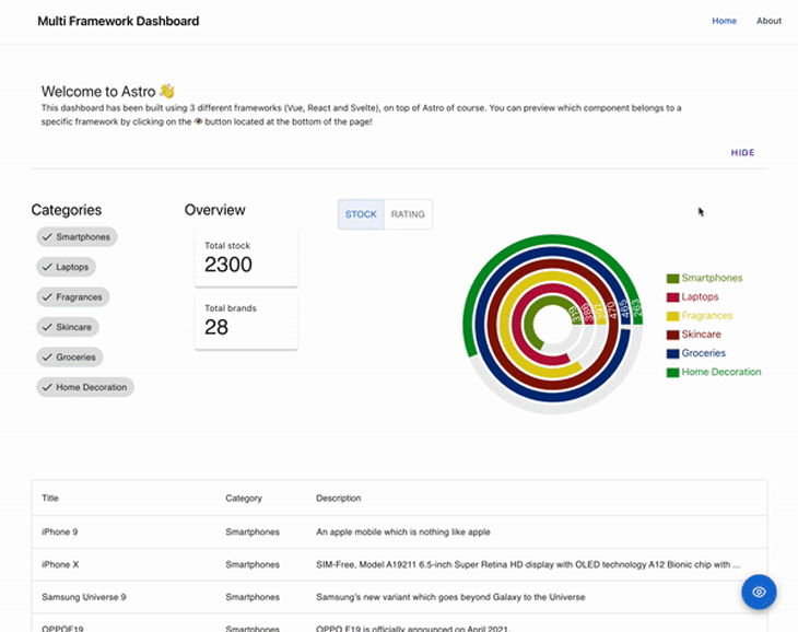 Building a multi-framework dashboard with Astro - LogRocket Blog