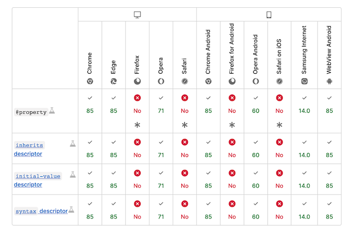 Using @property for loosely typed CSS custom properties - LogRocket Blog