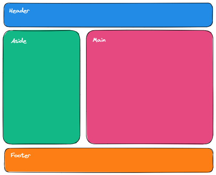 When to use Flexbox and when to use CSS Grid - LogRocket Blog