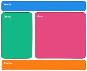 When to use Flexbox and when to use CSS Grid - LogRocket Blog