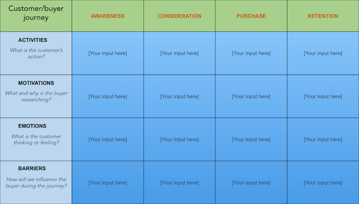 Conversion funnel analysis: How to optimize your customer journey ...