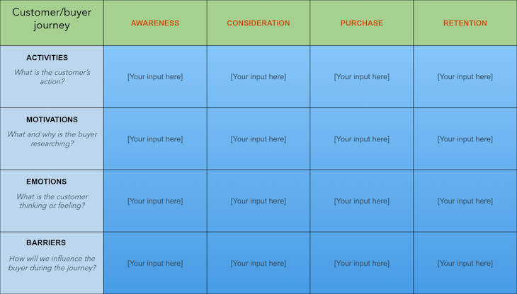 Conversion funnel analysis: How to optimize your customer journey ...