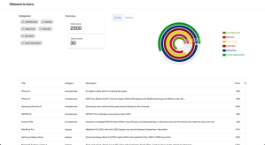 Building a multi-framework dashboard with Astro - LogRocket Blog