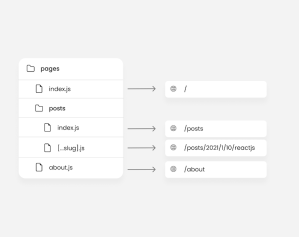 Understanding Next.js routeChangeStart and router events - LogRocket Blog