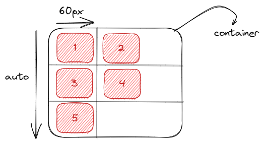 When to use Flexbox and when to use CSS Grid - LogRocket Blog