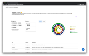 Building a multi-framework dashboard with Astro - LogRocket Blog