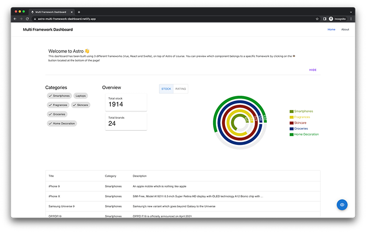 Building A Multi Framework Dashboard With Astro Logrocket Blog 4469
