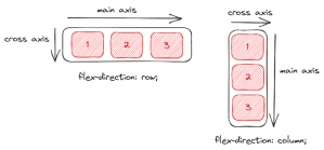 When to use Flexbox and when to use CSS Grid - LogRocket Blog