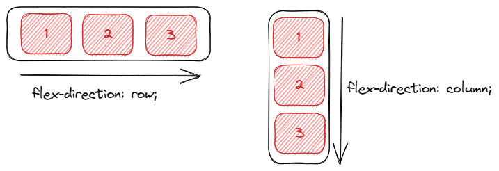 When to use Flexbox and when to use CSS Grid - LogRocket Blog