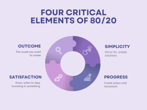 What is the 80/20 rule (Pareto Principle) in business? - LogRocket Blog