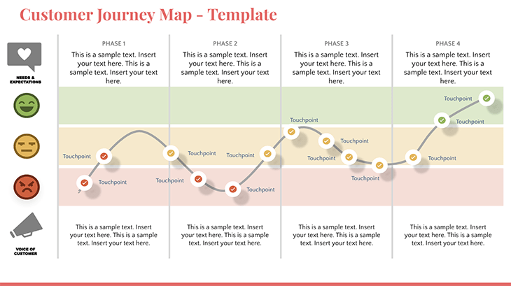 Understand users better with customer journey mapping - LogRocket Blog