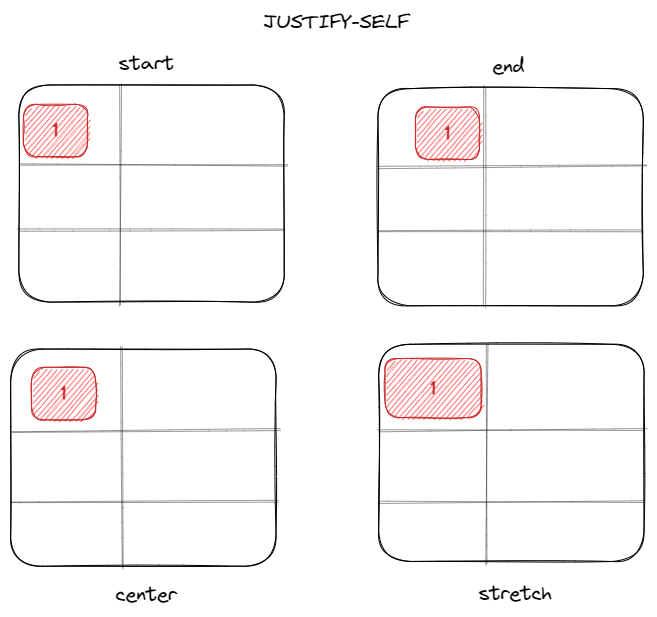 When To Use Flexbox And When To Use Css Grid Logrocket Blog 