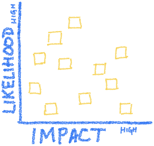 How to create an effective contingency plan - LogRocket Blog