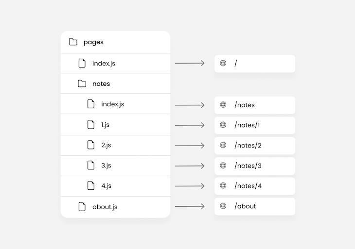 Understanding Next.js routeChangeStart and router events - LogRocket Blog