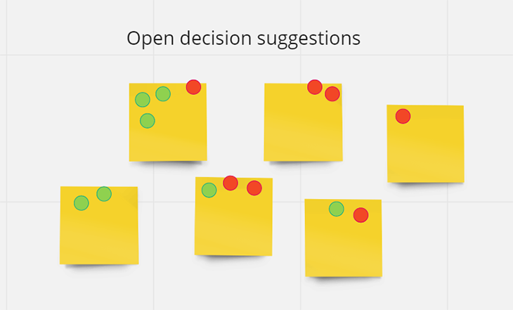 Top 6 frameworks for decision-making - LogRocket Blog