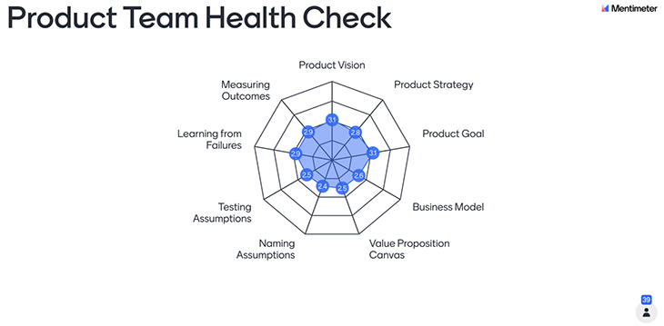 Scrum is a framework, not a silver bullet - LogRocket Blog