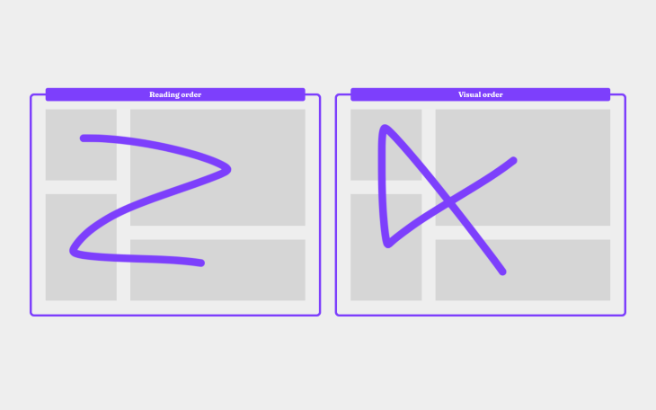 A guide to visual hierarchy in UX design - LogRocket Blog