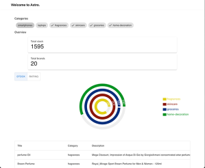 Building a multi-framework dashboard with Astro - LogRocket Blog