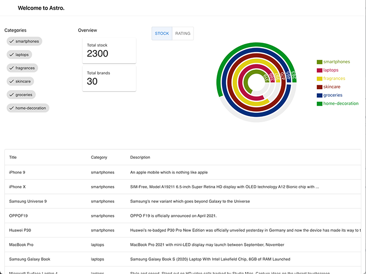 Building a multi-framework dashboard with Astro - LogRocket Blog