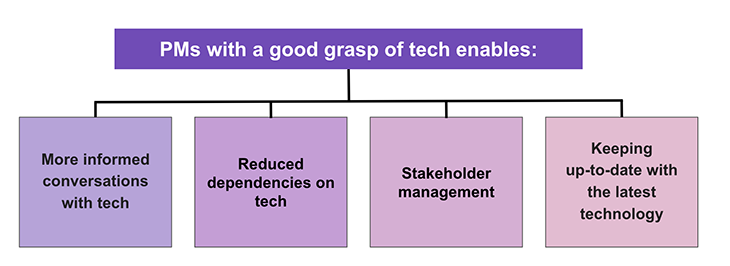 Understanding tech basics for non-technical product managers - LogRocket Blog