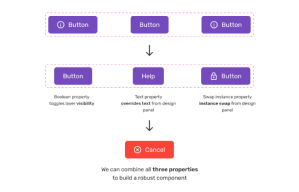 Using component properties in Figma - LogRocket Blog