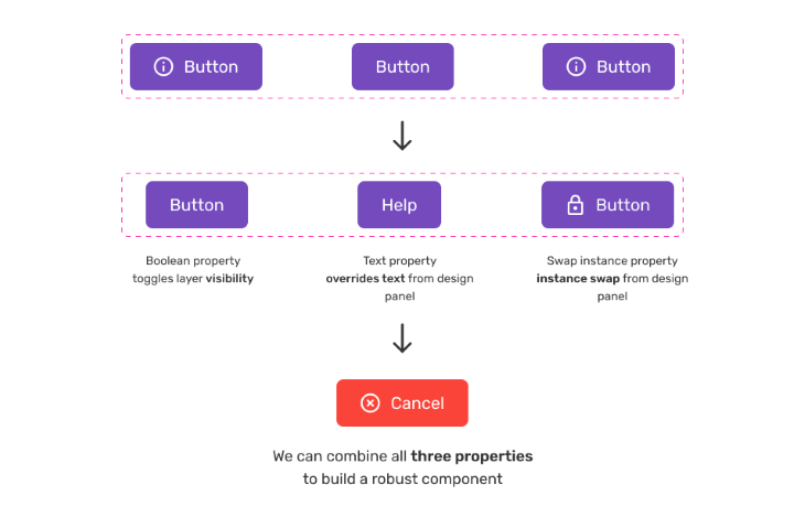 Using Component Properties In Figma Logrocket Blog