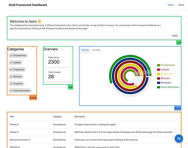 Building a multi-framework dashboard with Astro - LogRocket Blog