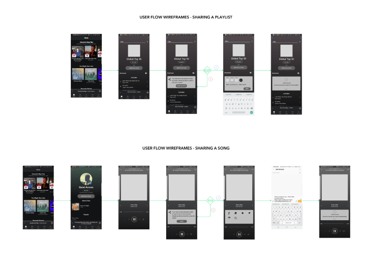 Designing a UX user flow for your app - LogRocket Blog