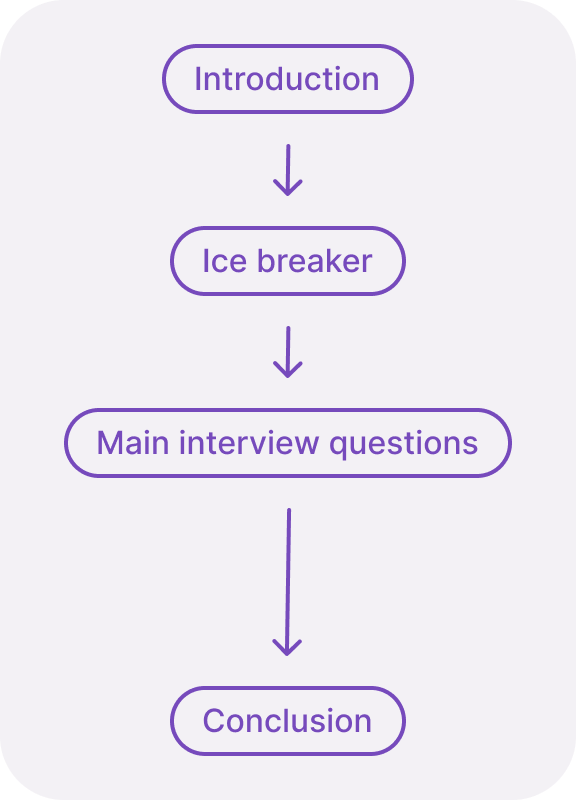 UX user interviews: Tips, best practices, and resources - LogRocket Blog