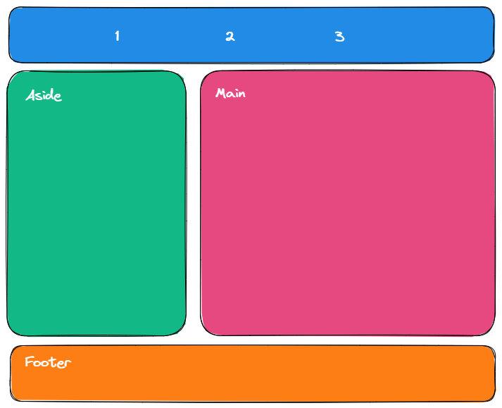 When to use Flexbox and when to use CSS Grid - LogRocket Blog