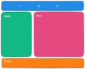 When to use Flexbox and when to use CSS Grid - LogRocket Blog