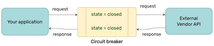 How to use a circuit breaker in Node.js - LogRocket Blog