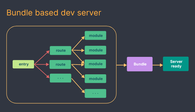 Vite 30 Vs Create React App Logrocket Blog