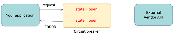 How to use a circuit breaker in Node.js - LogRocket Blog
