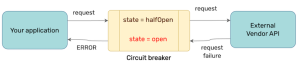 How to use a circuit breaker in Node.js - LogRocket Blog