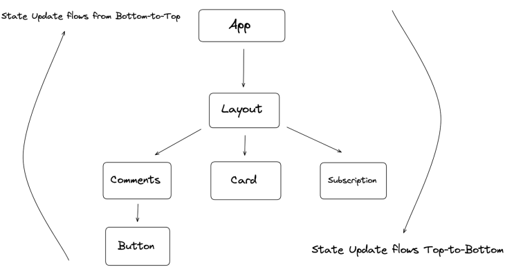 Using Jotai with Next.js - LogRocket Blog