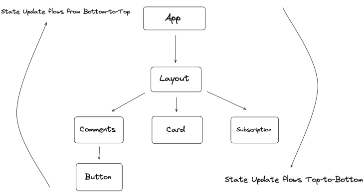Using Jotai With Next Js Logrocket Blog