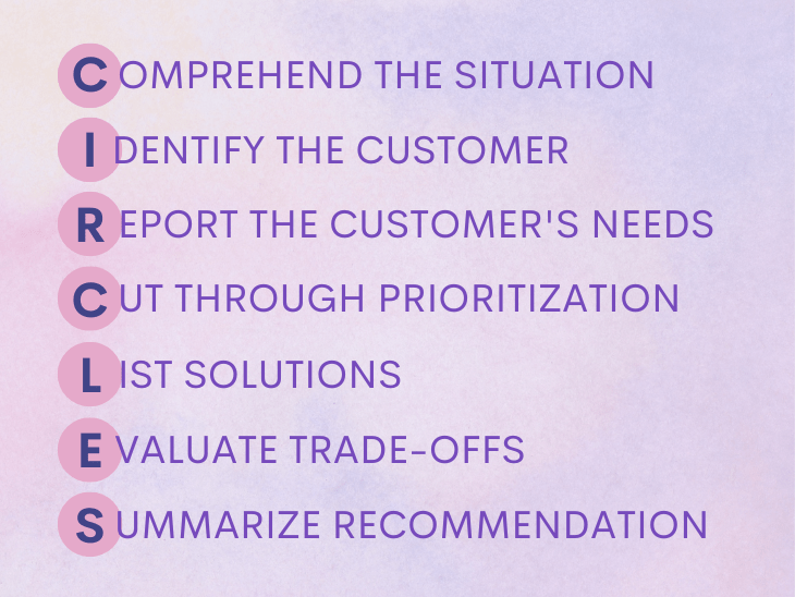 The CIRCLES method: A PM’s guide to talking about design - LogRocket Blog