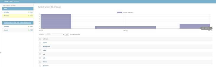 How to develop charts in your Django admin with Chart.js - LogRocket Blog