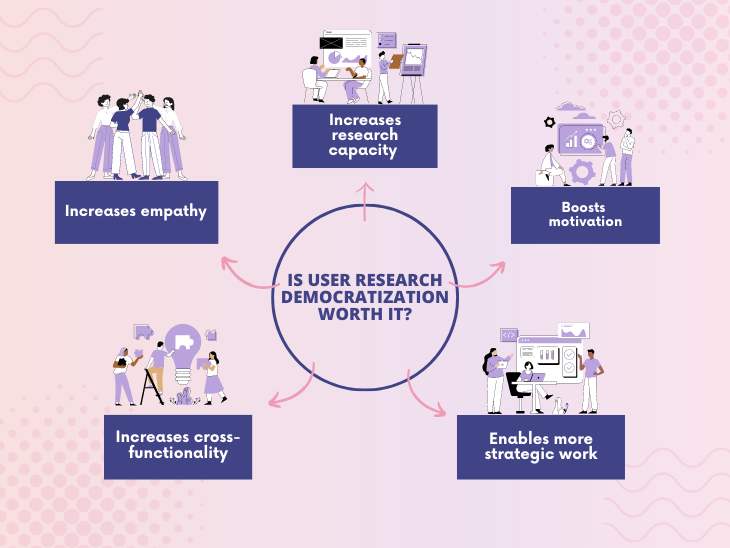What is user research democratization and why does it matter ...