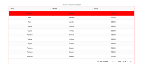 Using AG Grid in React: Guide and alternatives - LogRocket Blog
