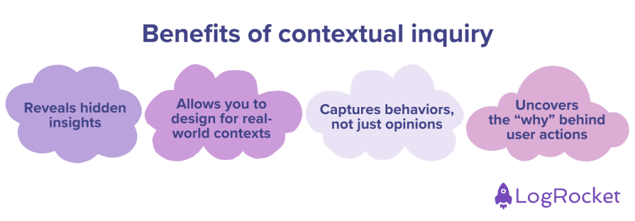 Using contextual inquiry in UX research - LogRocket Blog