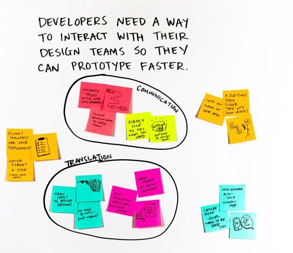 Using affinity diagramming for collaborating in UX design - LogRocket Blog